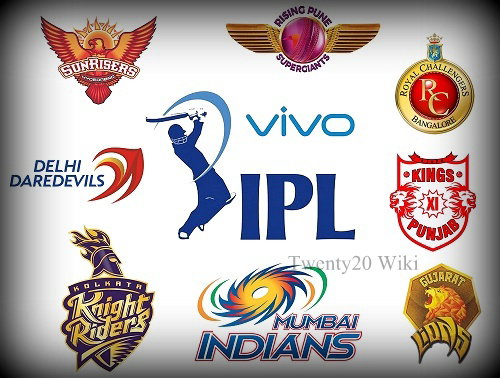 5 of the Lowest Team Scores in IPL - EssentiallySports
