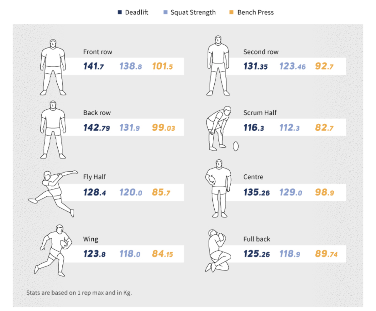 How Can People Improve their Rugby Skills? - EssentiallySports
