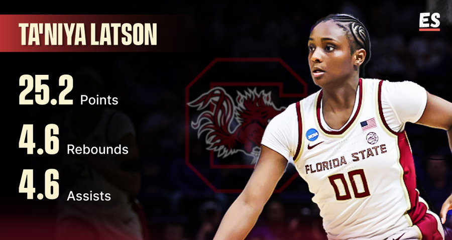 Inside Ta’Niya Latson’s Bold Move: How South Carolina Could Redefine ...