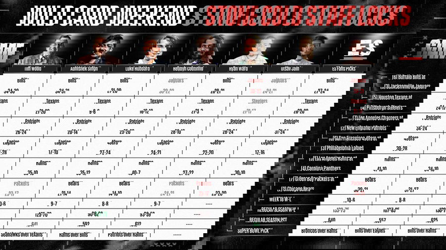 NFL Wild Card Weekend Staff Picks and Predictions: Who Advances to the ...